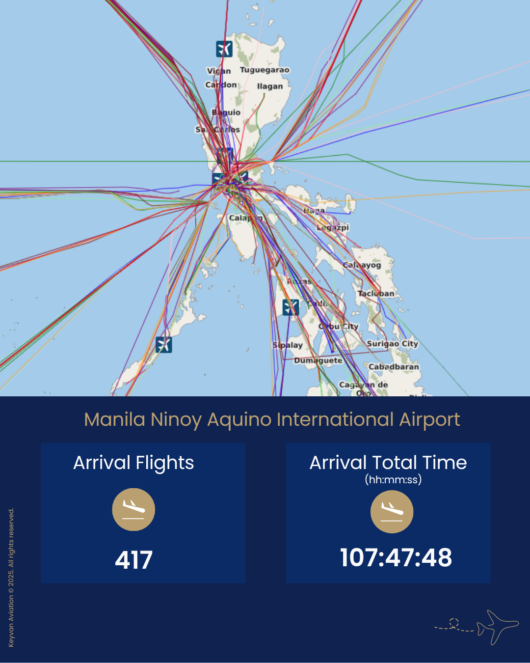 Manila Ninoy Aquino International Airport (MNL - RPLL) Report - KEYVAN ...